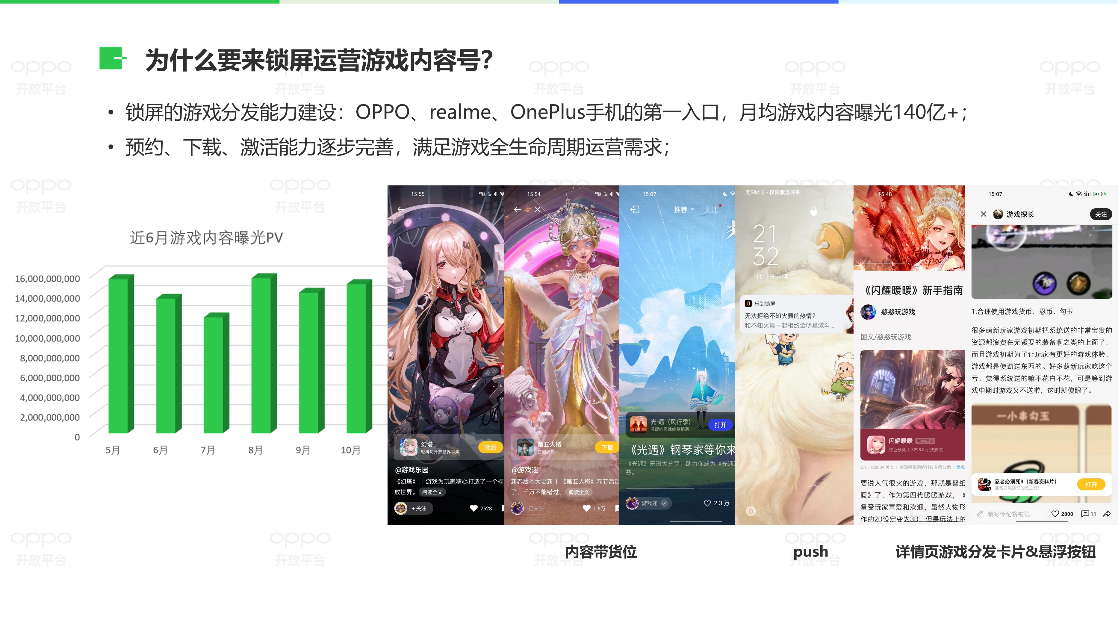 【OTalk】直播回顾丨乐划锁屏游戏内容运营专场课件 - 活动中心 - 开发者社区