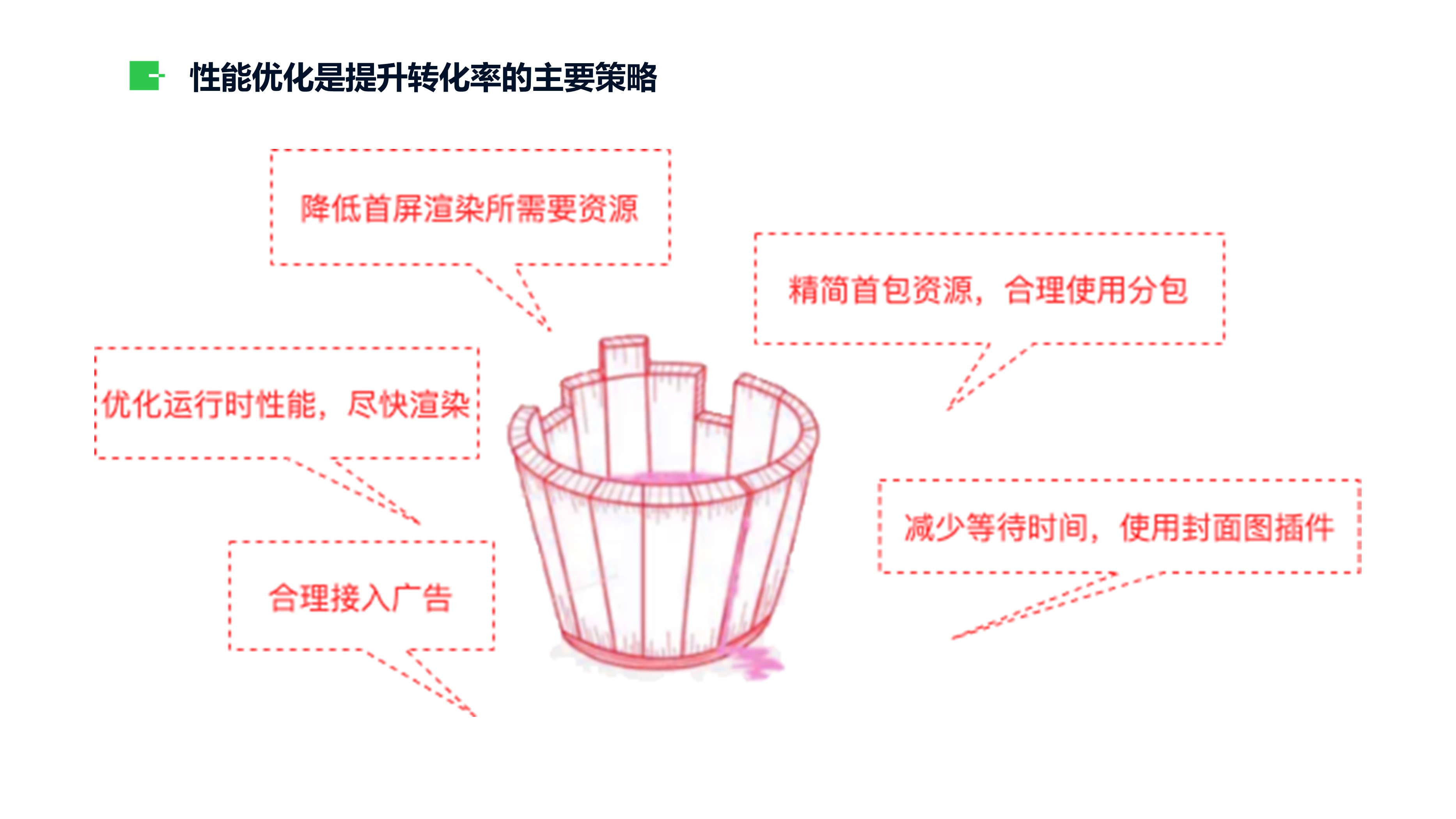 OTalk | OPPO小游戏开发工具专场回顾 - 活动中心 - 开发者社区
