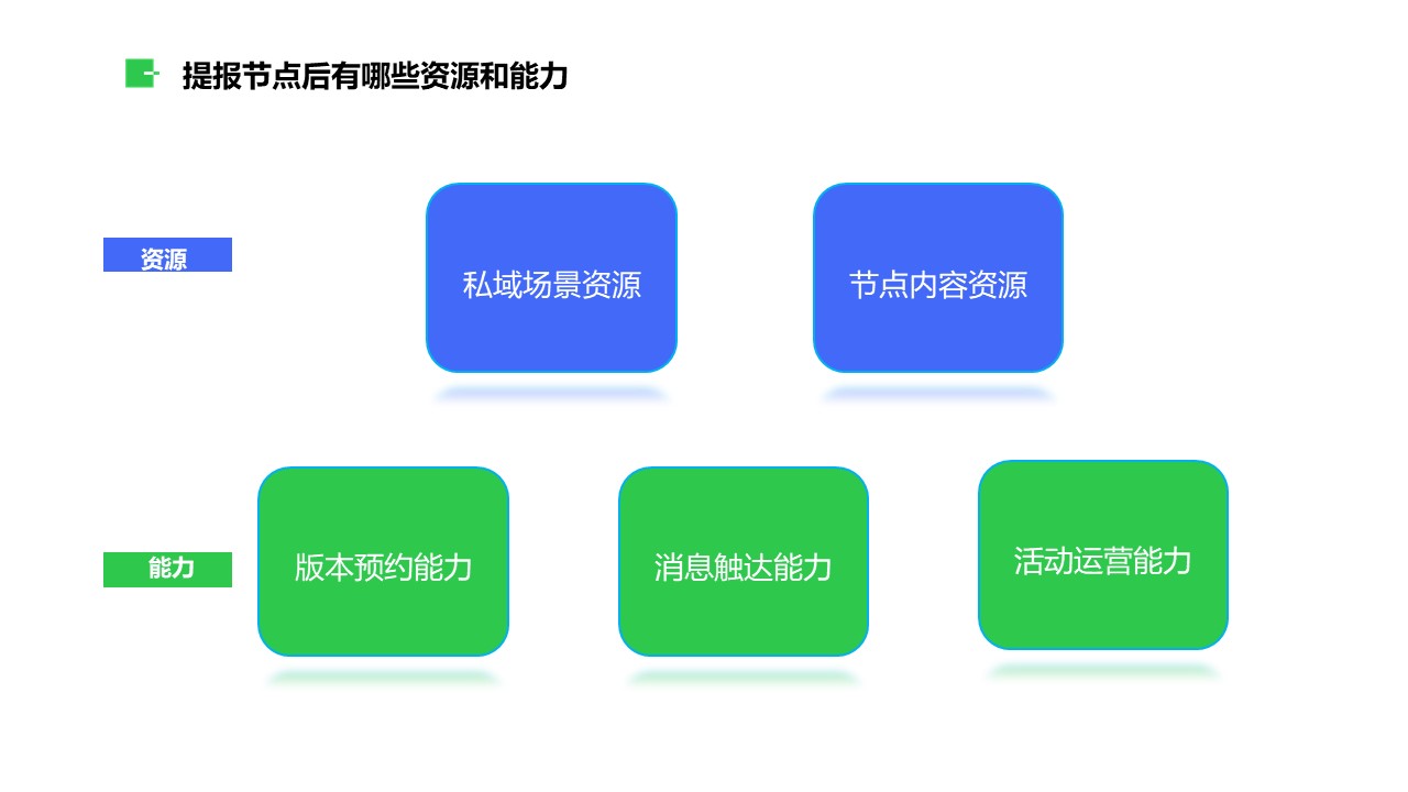 OTalk | OPPO节点运营自助化专场回顾 - 活动中心 - 开发者社区
