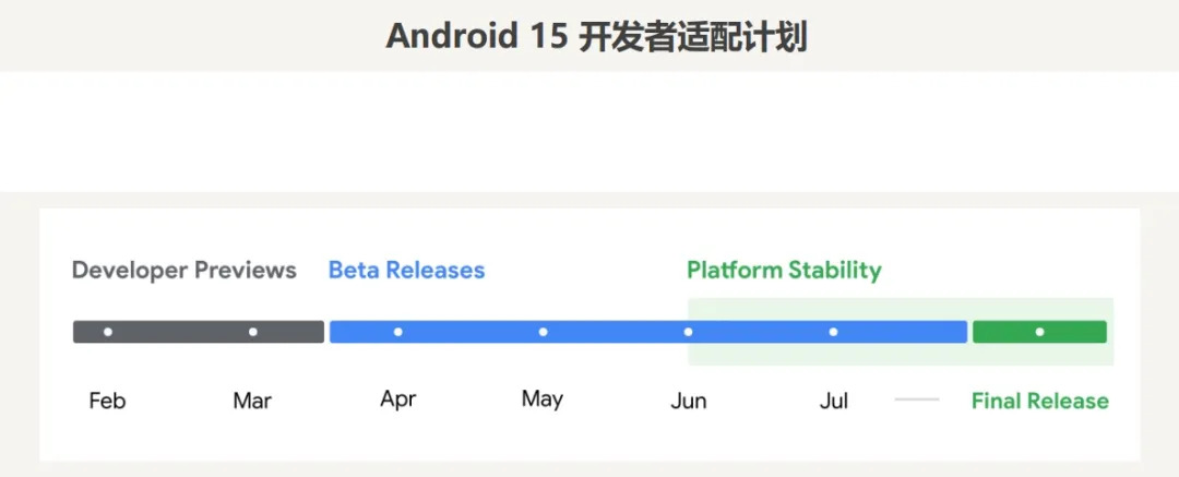 干货满满！「OTalk | Android 15新特性解读」 - 应用 - 开发者社区